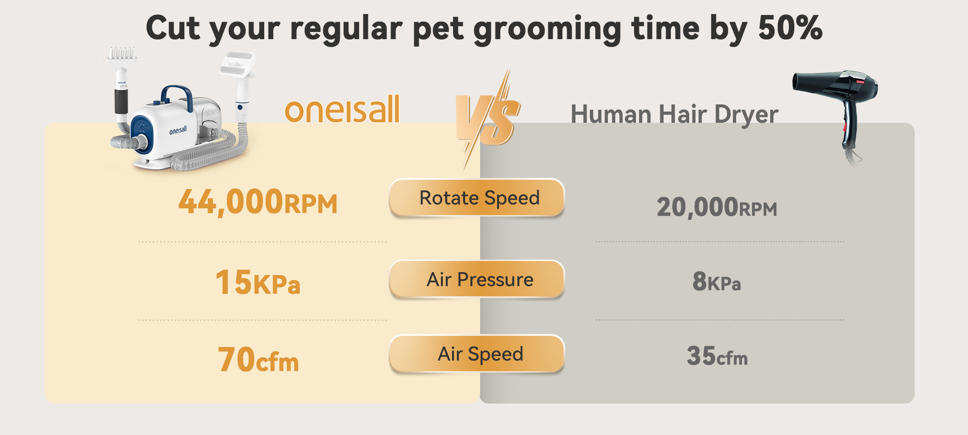 Cozy C1 Animal Grooming Vacuum, Dog Clipper And Vacuum – oneisall